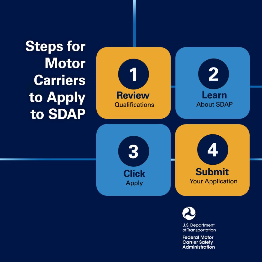 Safe Driver Apprenticeship Pilot (SDAP) Program Toolkit | FMCSA